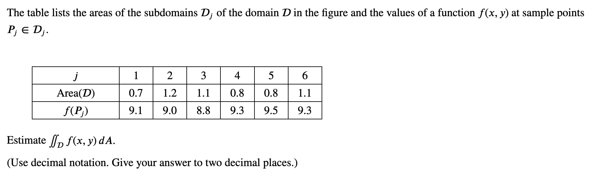 Solved The table lists the areas of the subdomains D; of the | Chegg.com