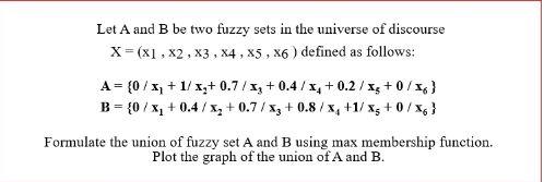 Solved Let A and B be two fuzzy sets in the universe of | Chegg.com