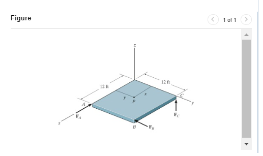 Solved Replace the three forces acting on the plate by a | Chegg.com