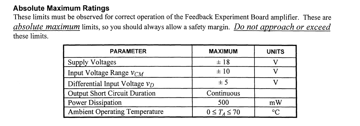 Solved Objectives To measure the Input Offset Voltage ∣VOS∣ | Chegg.com