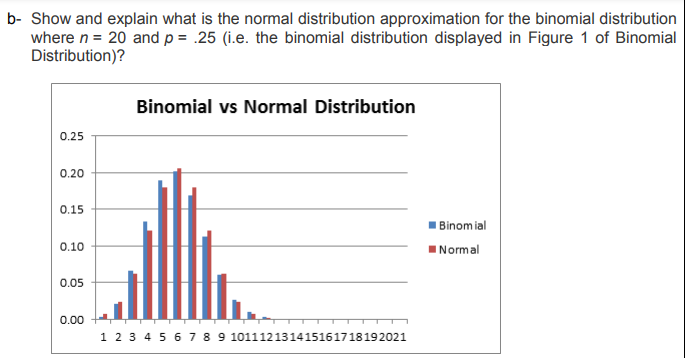 Solved b- Show and explain what is the normal distribution | Chegg.com