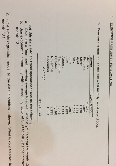 Solved PRACTICE PROBLEMS: FORECASTING 1. Consider the data | Chegg.com