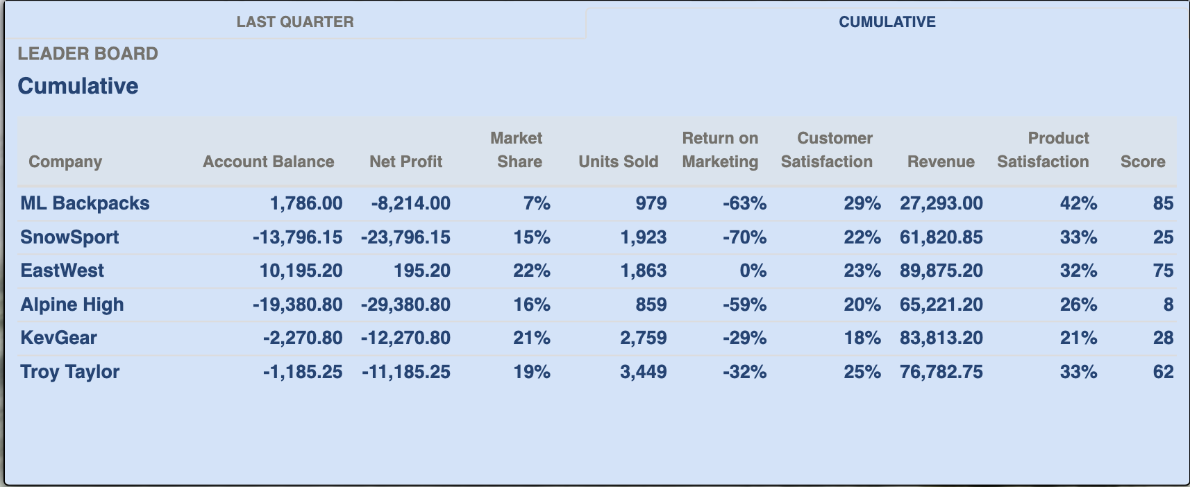 What is your account balance and how did your account | Chegg.com