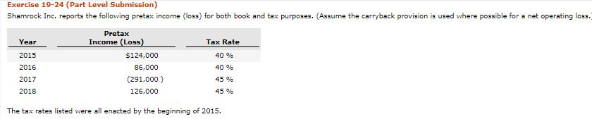 Solved Exercise 19-24 (Part Level Submission) Shamrock Inc. | Chegg.com