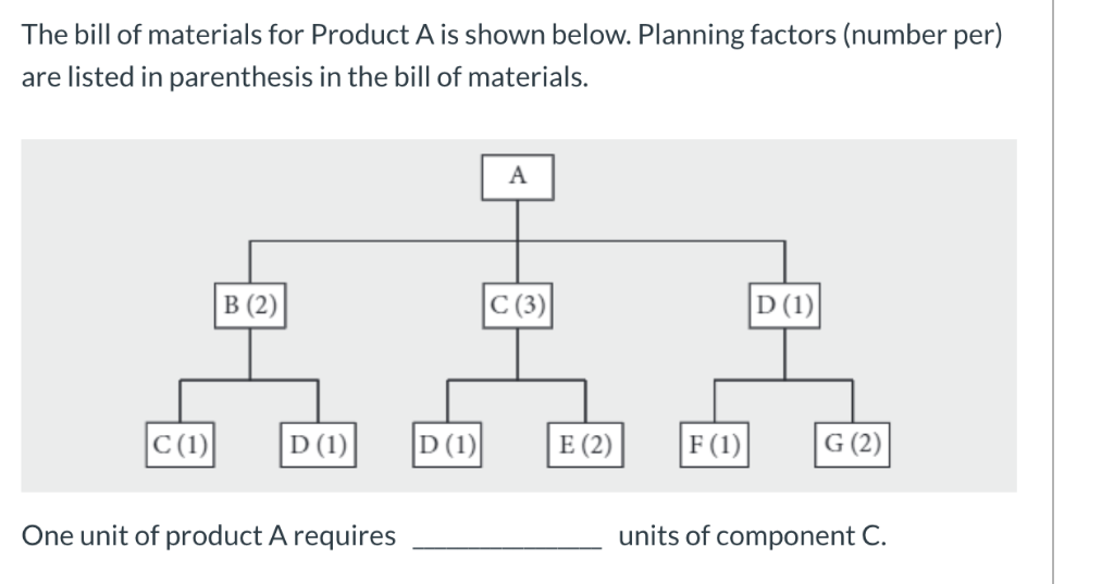 Solved The bill of materials for Product A is shown below. | Chegg.com