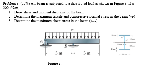 Solved Problem 3. (20%) A I-beam is subjected to a | Chegg.com
