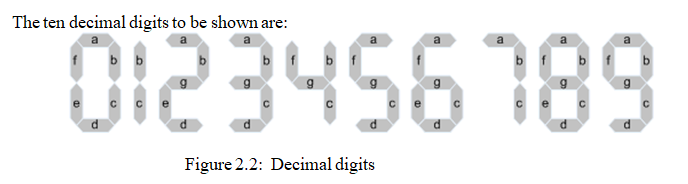 Solved \r\nFigure 2.2: Decimal digits\r\n\r\nBased on | Chegg.com