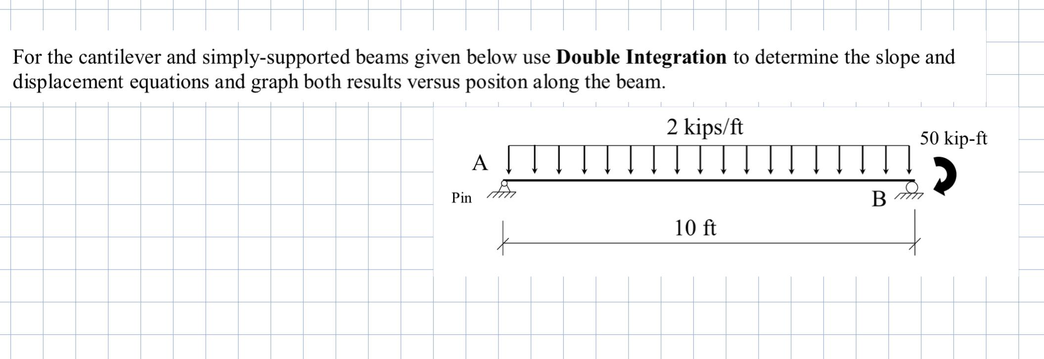 Solved For the cantilever and simply-supported beams given | Chegg.com