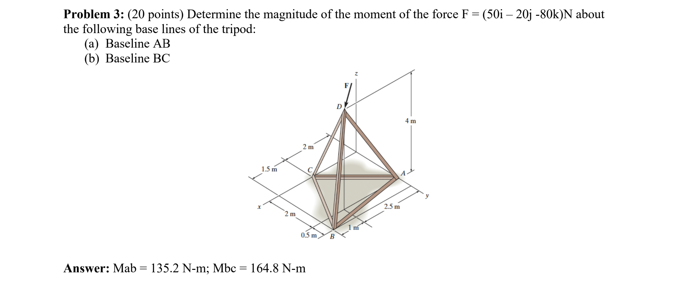 Solved Problem 3: (20 points) Determine the magnitude of the | Chegg.com
