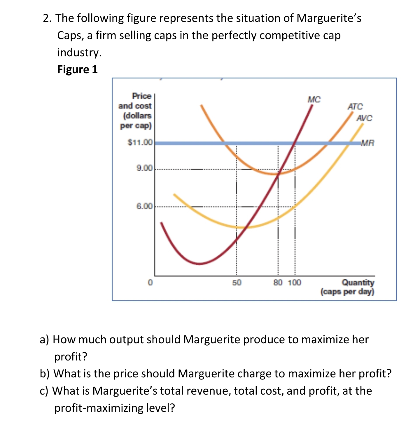 Solved 2. The following figure represents the situation of | Chegg.com