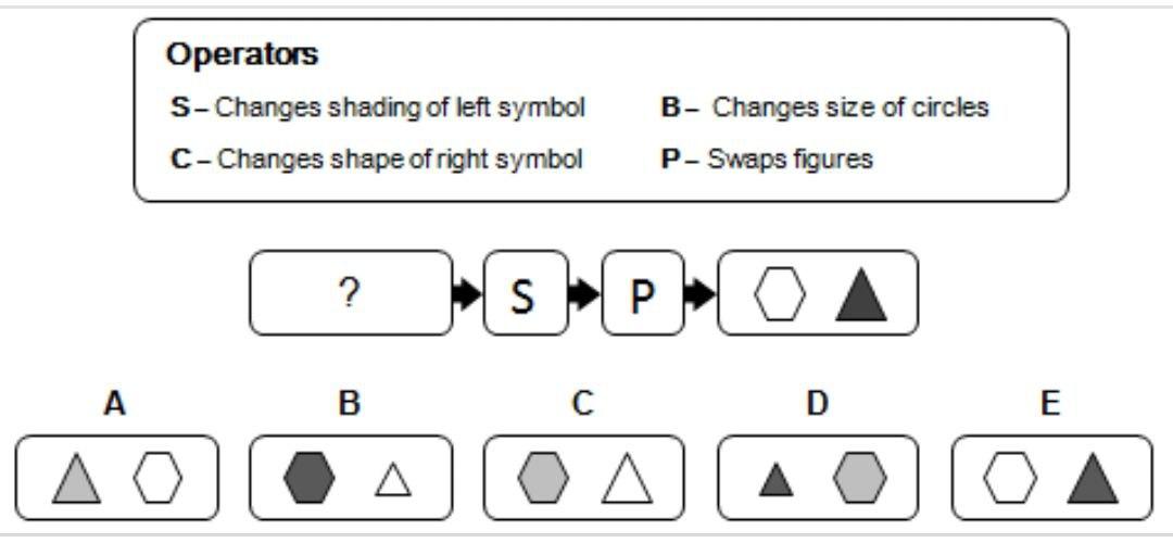 Solved Operators S-Changes shading of left symbol C- Changes | Chegg.com
