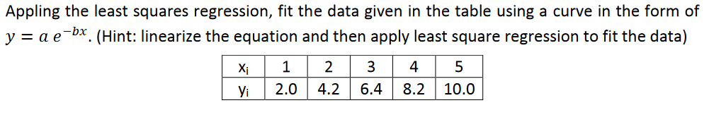 Solved Appling the least squares regression, fit the data | Chegg.com