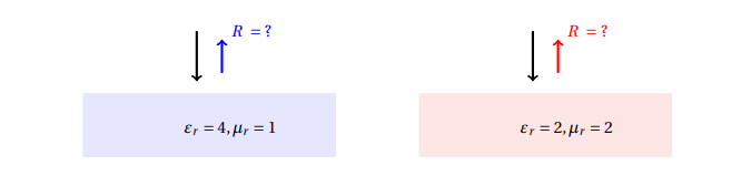 Solved A planar wave arrives from the air and encounters a | Chegg.com