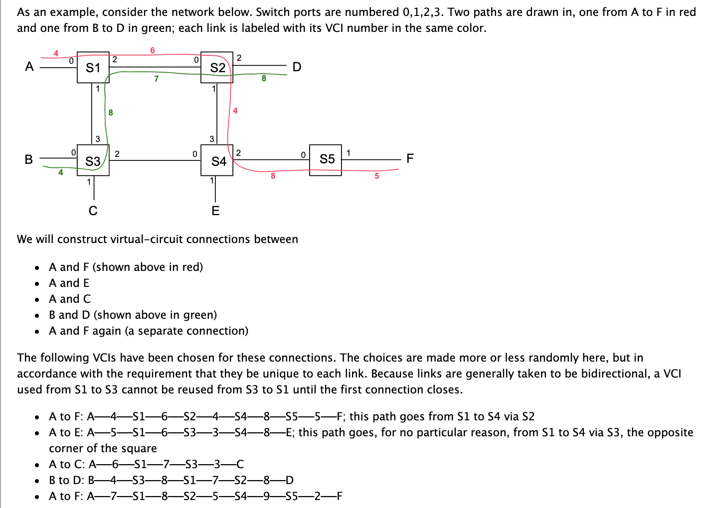 Solved Question: In the example in 3.4 Virtual Circuits | Chegg.com
