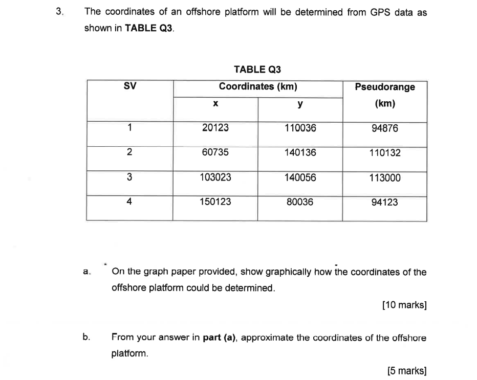 3. The coordinates of an offshore platform will be | Chegg.com
