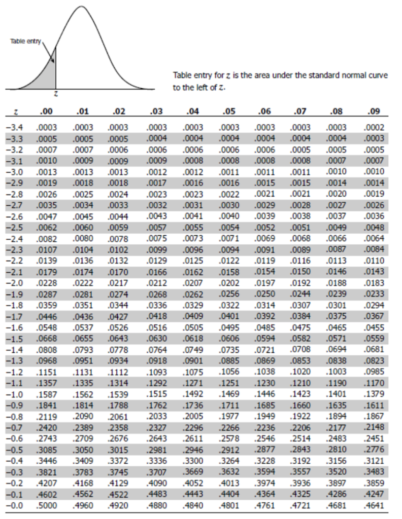 Solved 5. The data shown below represents the flatness | Chegg.com