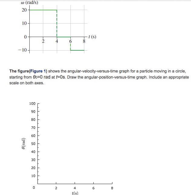 Solved ω Rads 20 10 0 2 10 The Figure Figure 1 Shows 