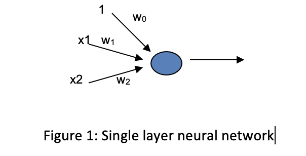 Solved Question 2 [1 pt] Figure 1 shows a single layer | Chegg.com