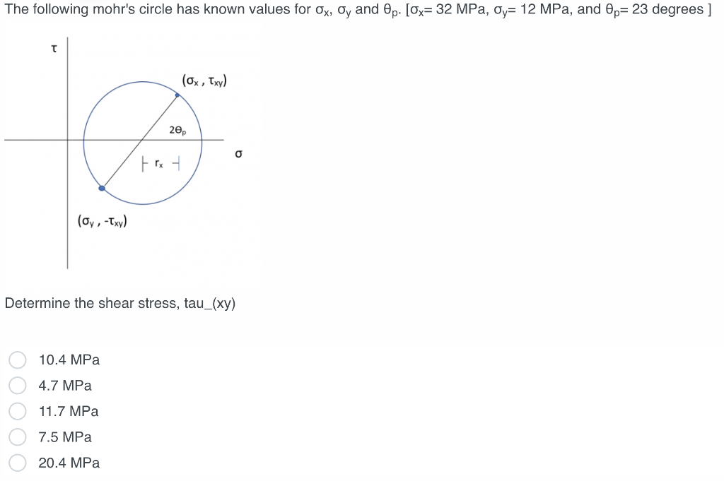 Solved The following mohr's circle has known values for | Chegg.com