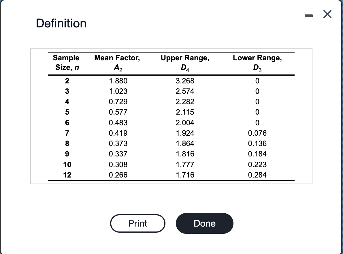 Solved Refer to Table S6.1 - Factors for Computing Control | Chegg.com