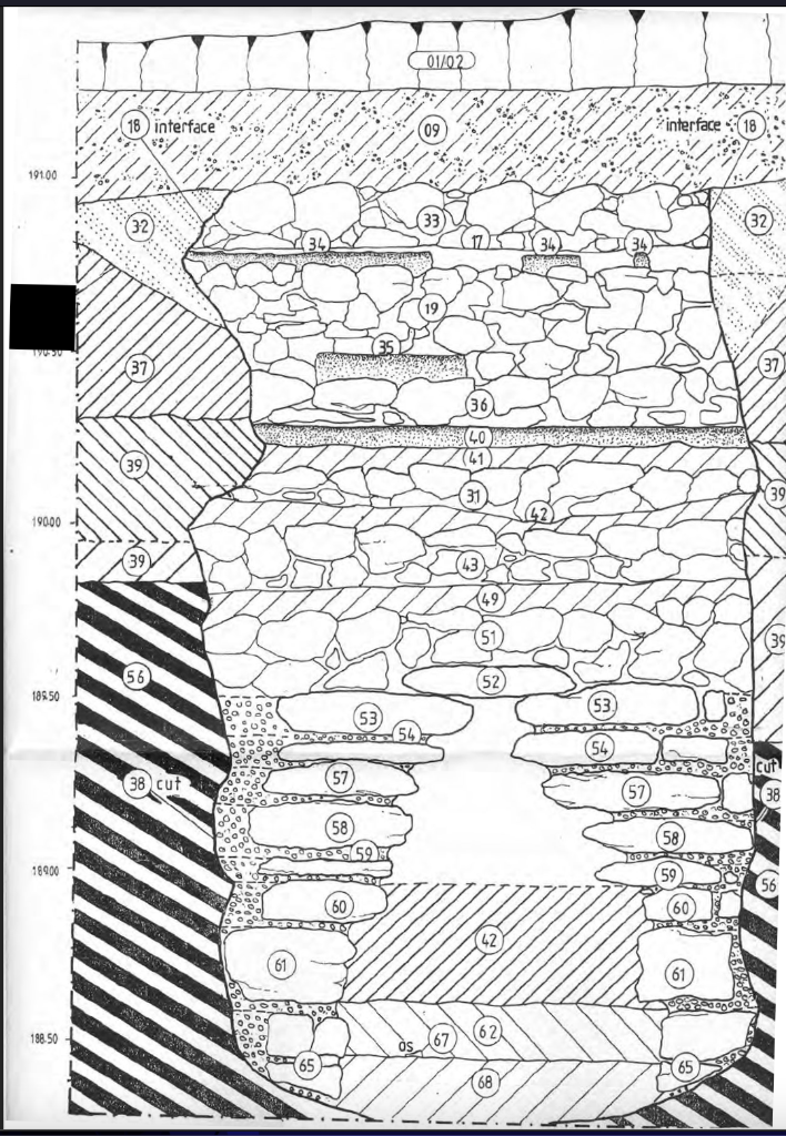 Please I need help solving this Harris Matrix I have | Chegg.com