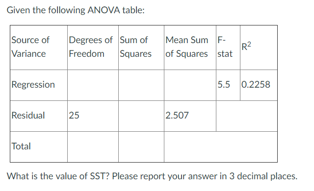 Solved Given the following ANOVA table: Source of Degrees of | Chegg.com