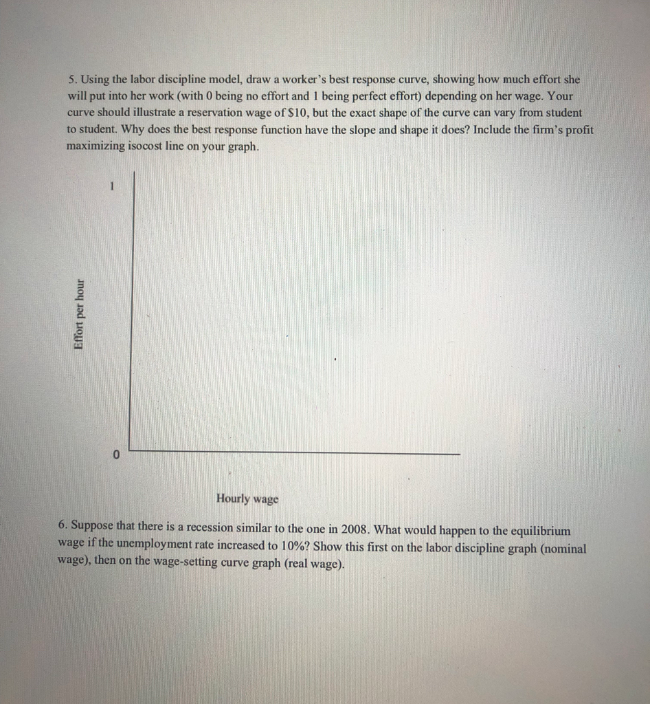 Solved 5. Using the labor discipline model, draw a worker's | Chegg.com