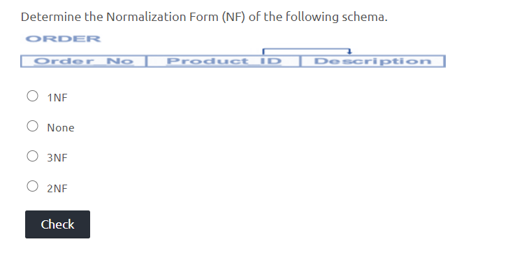 Solved Determine the Normalization Form (NF) of the | Chegg.com