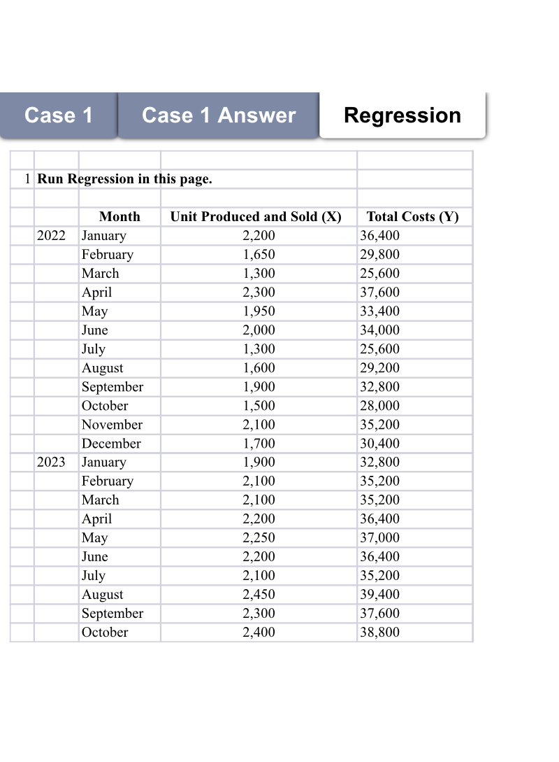 Case 1 Case 1 Answer RegressionCase 1 Case 1 Answer | Chegg.com