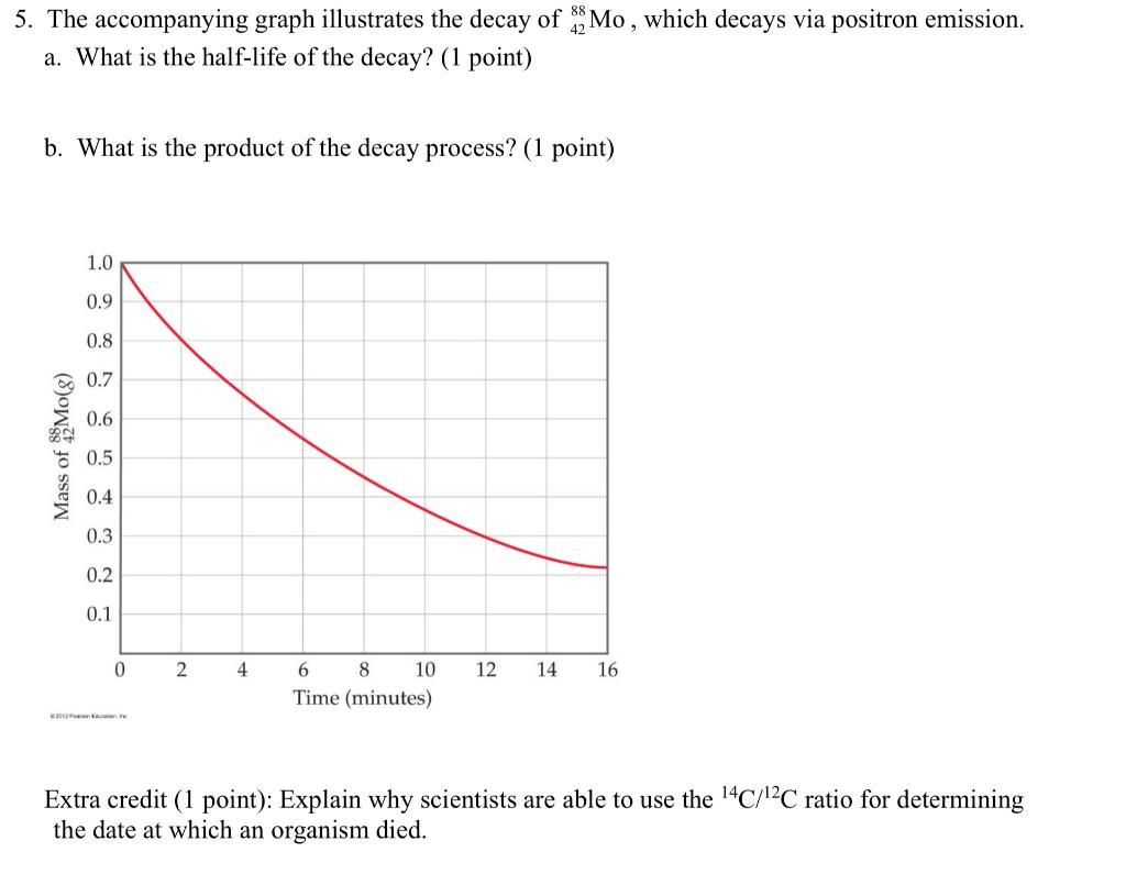 Solved 5. The accompanying graph illustrates the decay of | Chegg.com