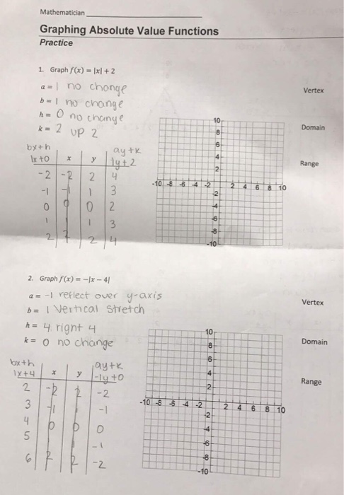 Solved Mathematician Graphing Absolute Value Functions | Chegg.com