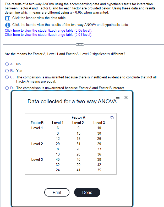 Solved The results of a two-way ANOVA using the accompanying | Chegg.com