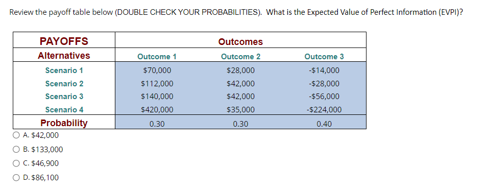 Solved Review the payoff table below (DOUBLE CHECK YOUR | Chegg.com