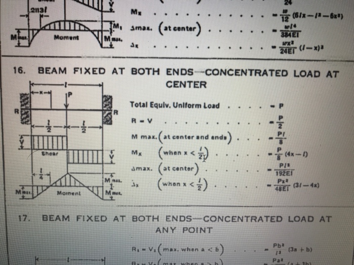 Solved BEAM DIAGRAMS AND FORMULAS For 1. SIMPLE | Chegg.com