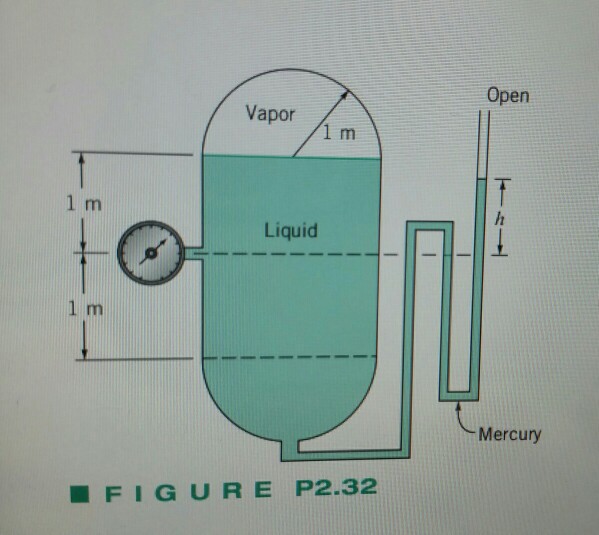 Solved 2.32 The cyclindrical tank with hemispherical ends | Chegg.com