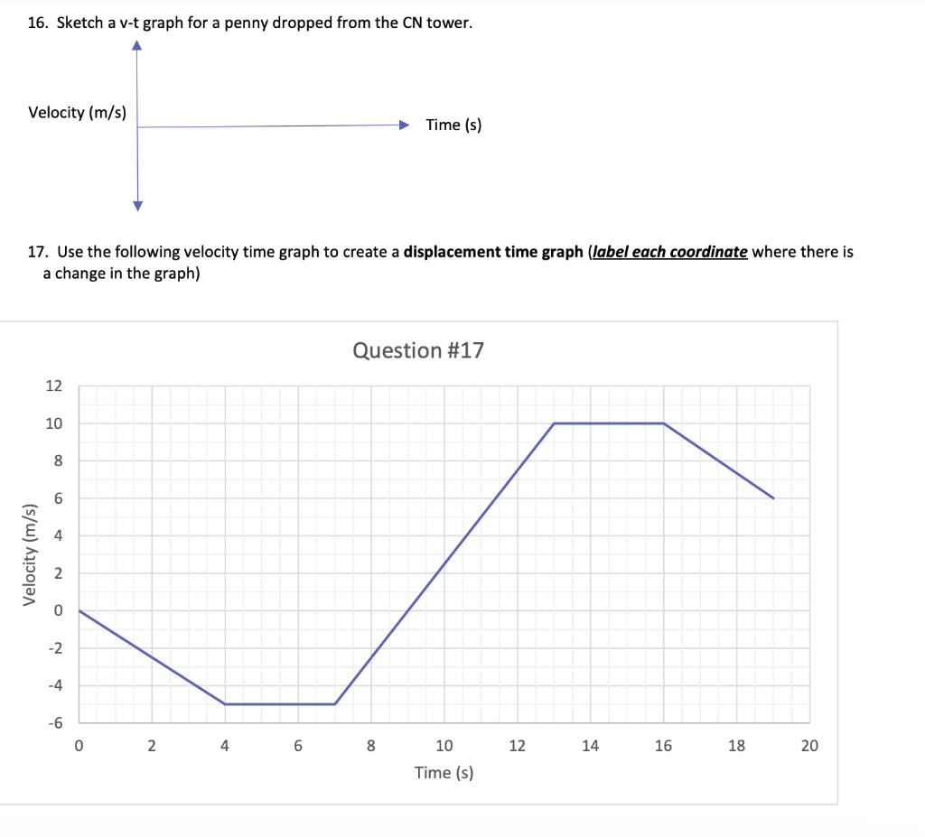 Solved 16. Sketch a v-t graph for a penny dropped from the | Chegg.com