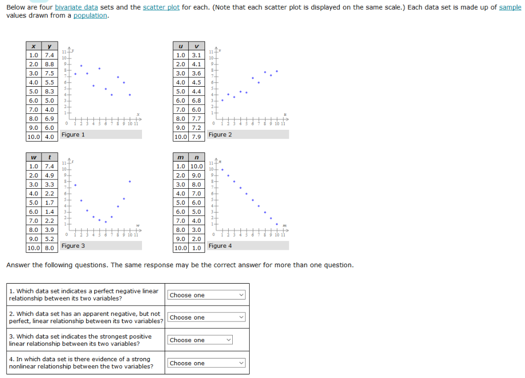 Solved Below are four bivariate data sets and the scatter | Chegg.com