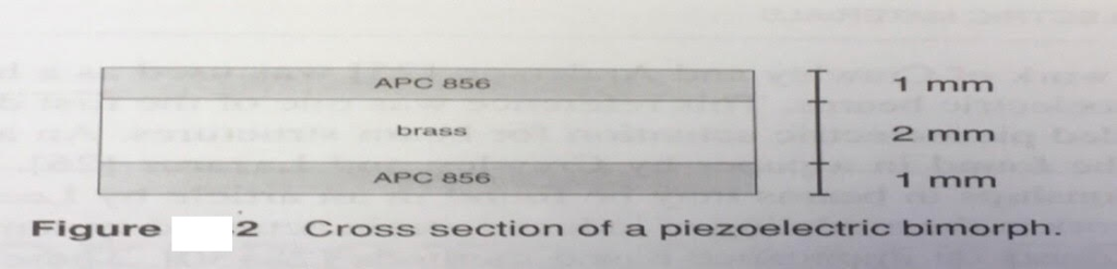 1 mm 2 mm 1 mm APC 856 brass APC 856 Figure 2 Cross | Chegg.com