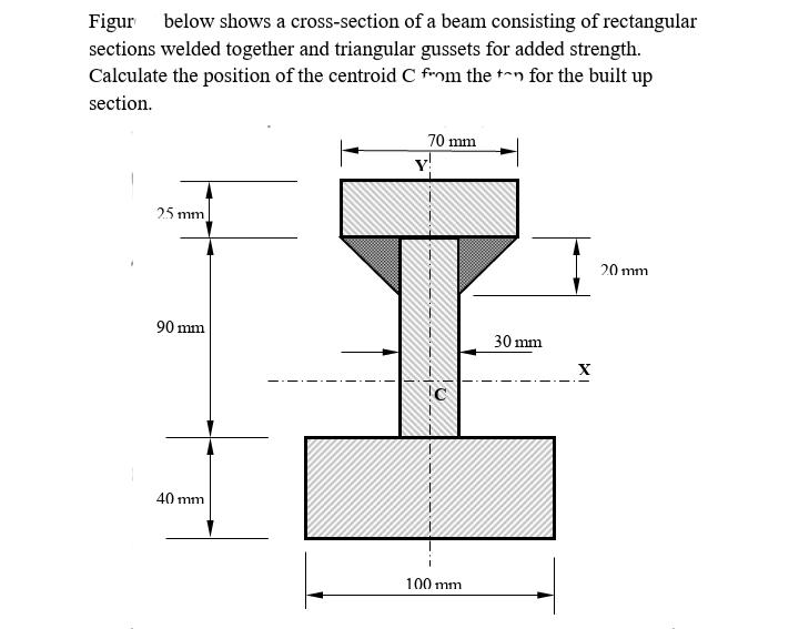 Solved Figur below shows a cross-section of a beam | Chegg.com