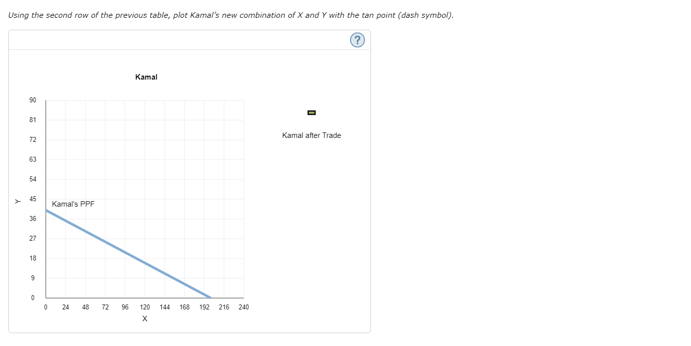 9. Working with Numbers and Graphs Q9 The following | Chegg.com