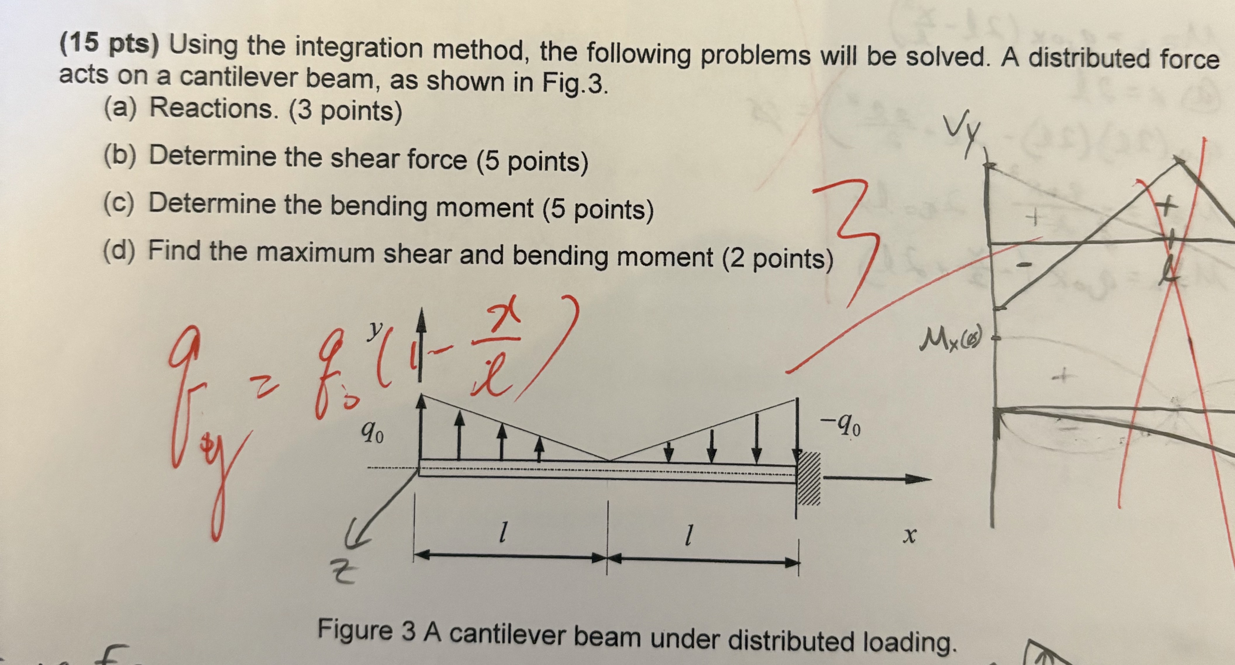 Solved (15 ﻿pts) ﻿Using the integration method, the | Chegg.com