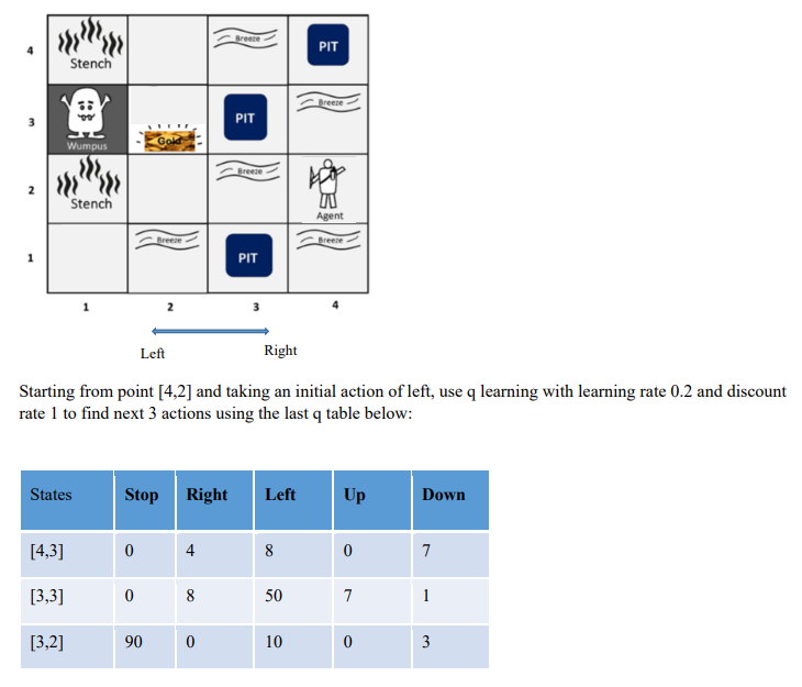 Solved Question 2 Consider Wumpus World With The Following 