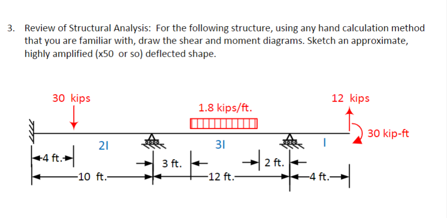 Solved Review of Structural Analysis: For the following | Chegg.com