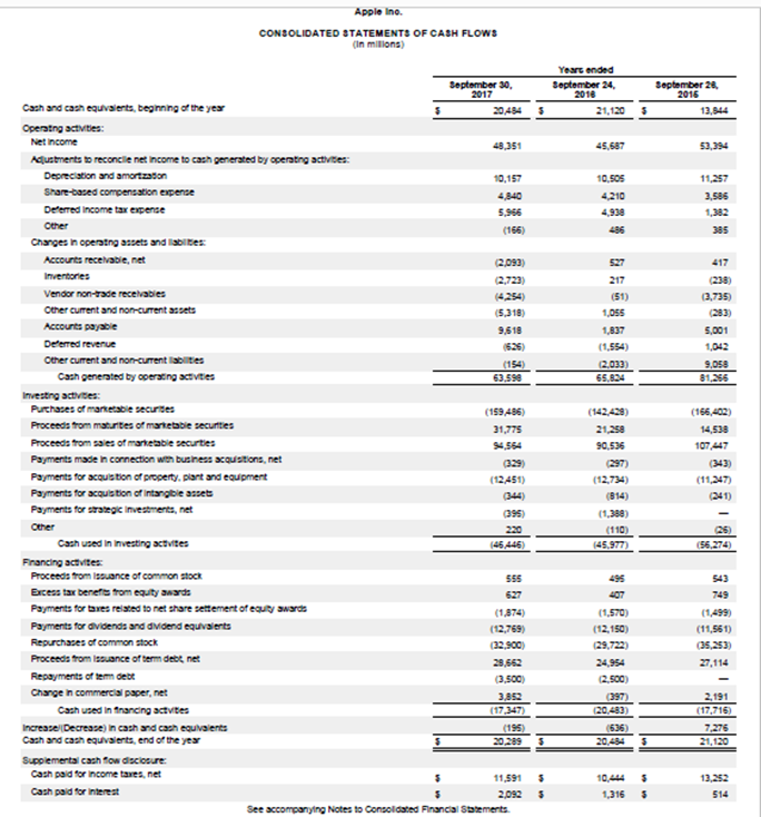 Net income + interest expense + income tax expense | Chegg.com