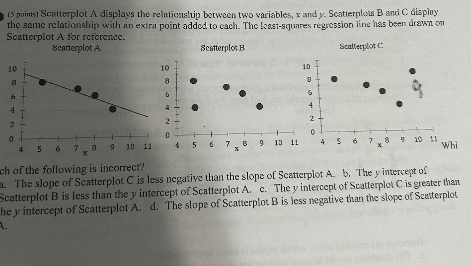 Solved (5 points) Scatterplot A displays the relationship | Chegg.com