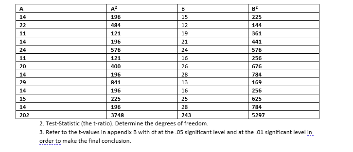 Solved A 14 22 11 14 24 16 11 20 14 29 14 15 14 A2 B B2 196 | Chegg.com