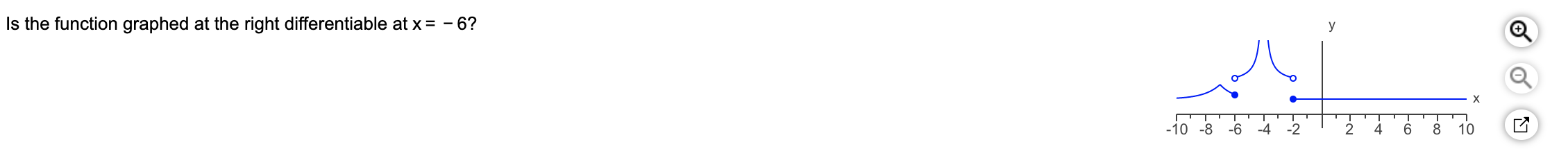 Solved Is the function graphed at the right differentiable | Chegg.com