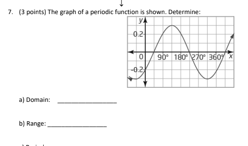 Solved (3 points) The graph of a periodic function is shown. | Chegg.com