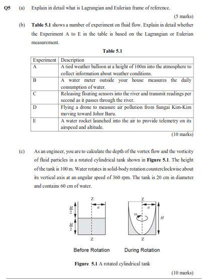 Solved Q5 (a) Explain in detail what is Lagrangian and | Chegg.com