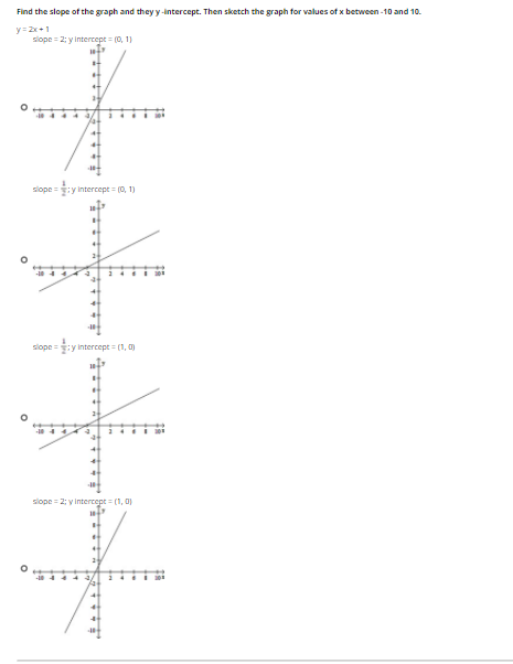 Solved Find the slope of the graph and they y-intercept. | Chegg.com